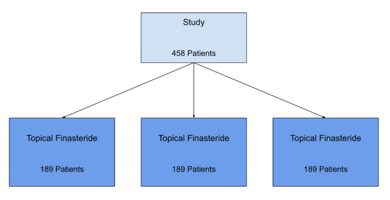 Topical Finasteride for Hair Loss: Is It Effective? - Gabel Center