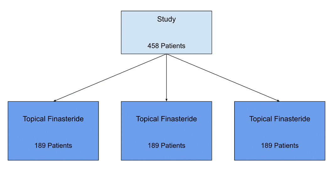 Topical Finasteride for Hair Loss: Is It Effective? - Gabel Center